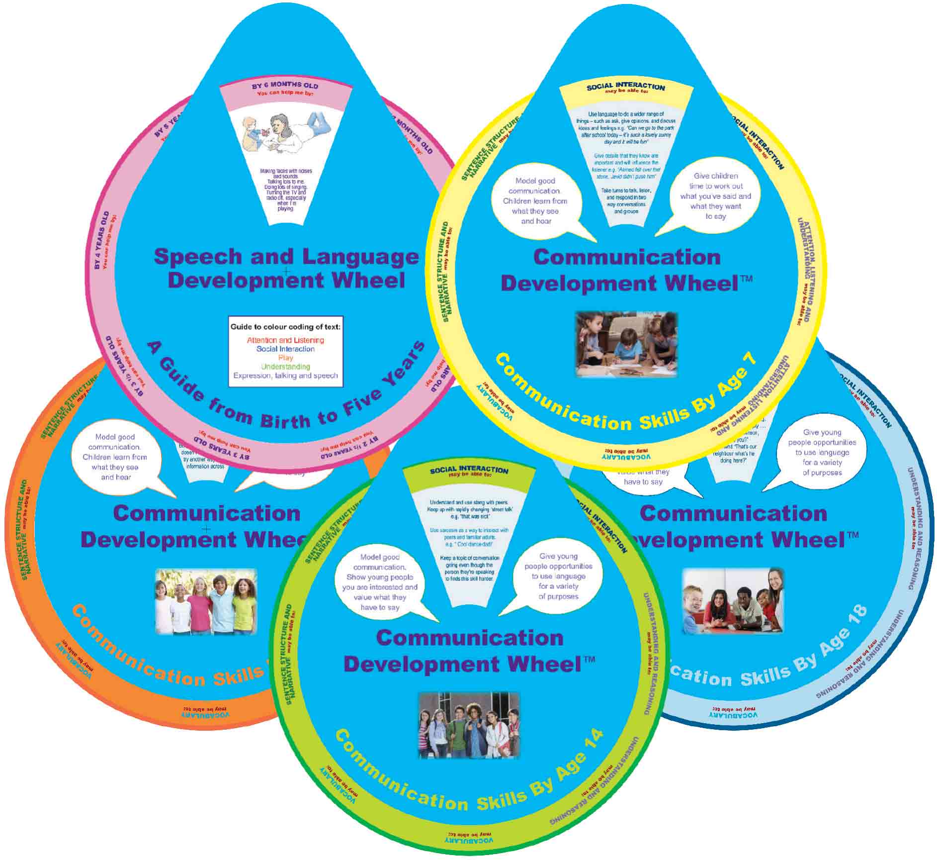 The EY&C Publishing Partnership